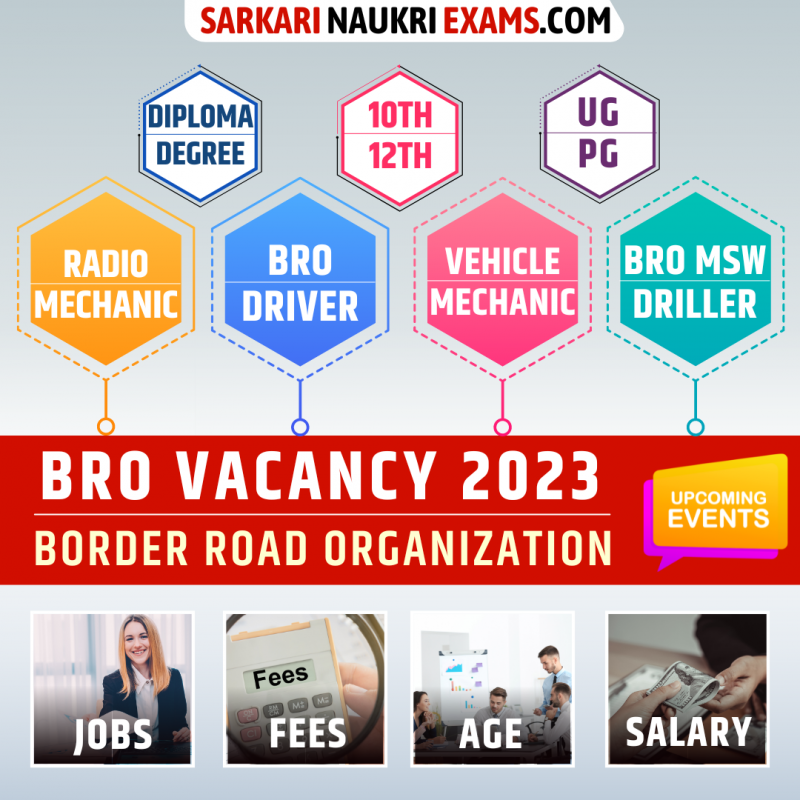 BRO Recruitment 2024 | Upcoming Vacancy bro.gov.in Notification 2024 - 24