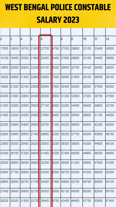 WBP Constable Salary | Police Constable Per Month ,Basic Pay ,Grade Pay ...
