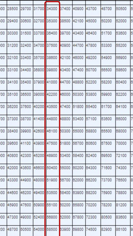 WBP Constable Salary | Police Constable Per Month ,Basic Pay ,Grade Pay ...