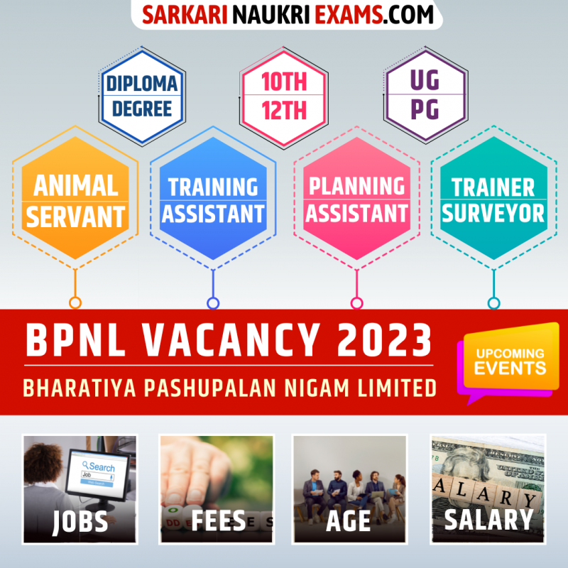 BPNL Recruitment 2025 | Upcoming Pashupalan Vibhag Vacancy ...