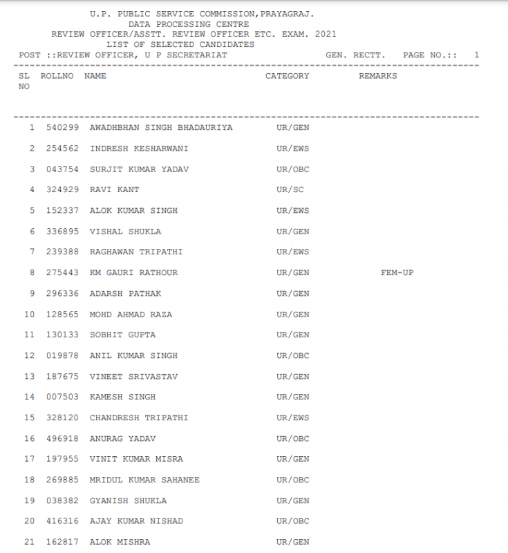 UPPSC RO ARO Result Topper List 2024 | समीक्षा अधिकारी Rank PDF Download