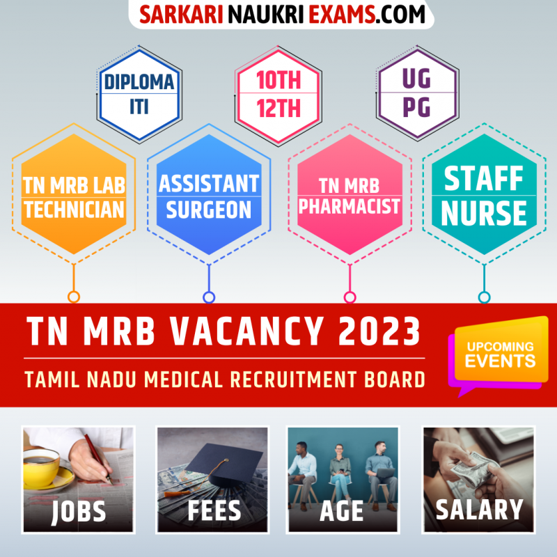 TN MRB Recruitment 2025 | Upcoming Tamil Nadu MRB Vacancy mrb.tn.gov.in ...