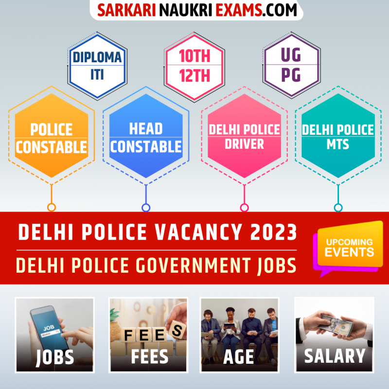 Delhi Police Recruitment 2025 | Upcoming Vacancy delhipolice.gov.in ...