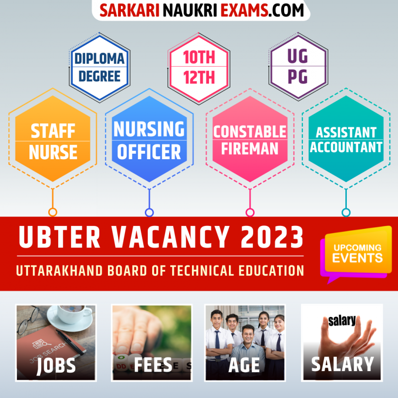 UBTER Recruitment 2025 | Upcoming Vacancy ubter.in Notification 2025-24