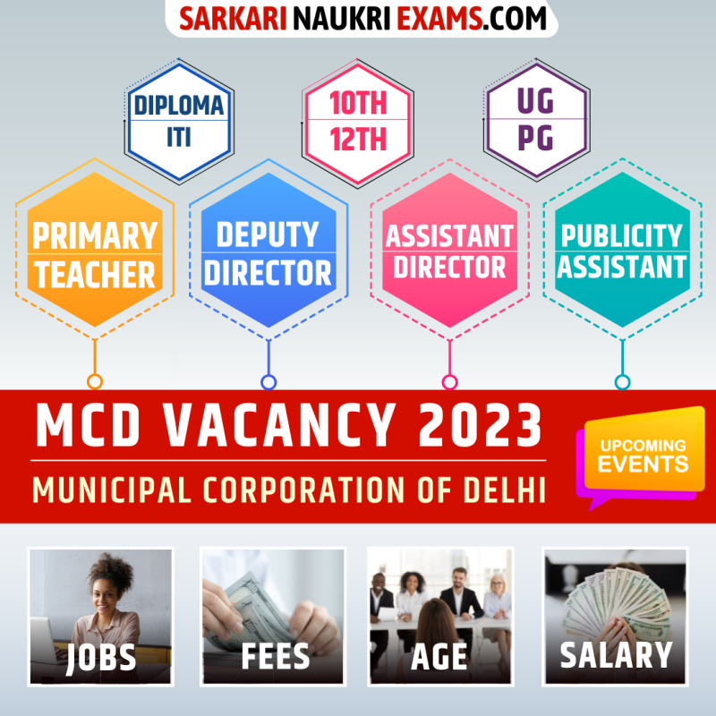 MCD Recruitment 2024 | Upcoming Vacancy mcdonline.nic.in Notification ...