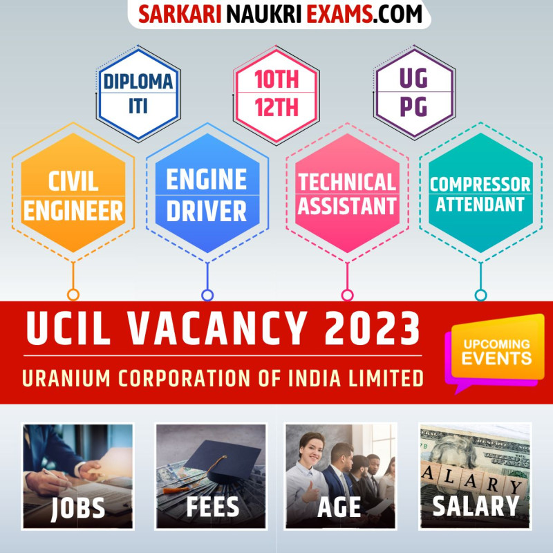 UCIL Recruitment 2025 | Upcoming Vacancy ucil.gov.in Notification 2025-24