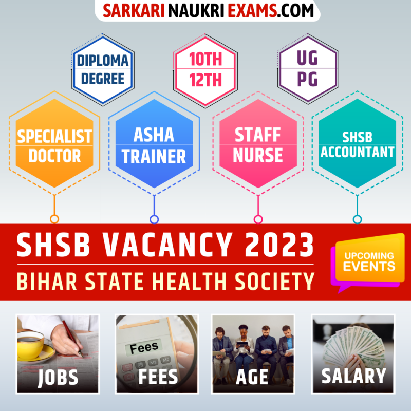 SHSB Recruitment 2023 | Upcoming Bihar Vacancy shs.bihar.gov.in 2023-24
