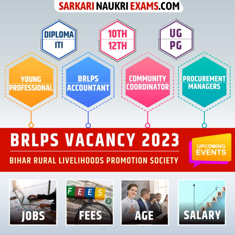 BRLPS Recruitment 2025 | Upcoming Bihar Vacancy brlps.in Notification ...