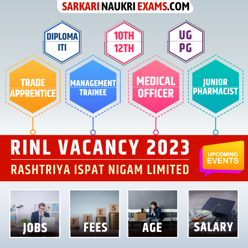 RINL Recruitment 2024, Live/Upcoming Jobs | Apply @vizagsteel.com