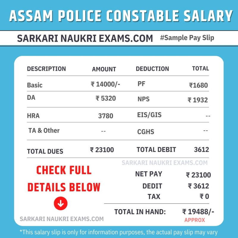 Assam Police Constable Salary 2024 APRO UB AB ASRF Battalion Grade Assam Police Constable Salary 2024 APRO UB AB ASRF Battalion Grade
