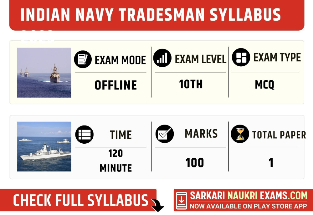 Indian Navy Tradesman Syllabus 2025 | PDF Download, Exam Pattern