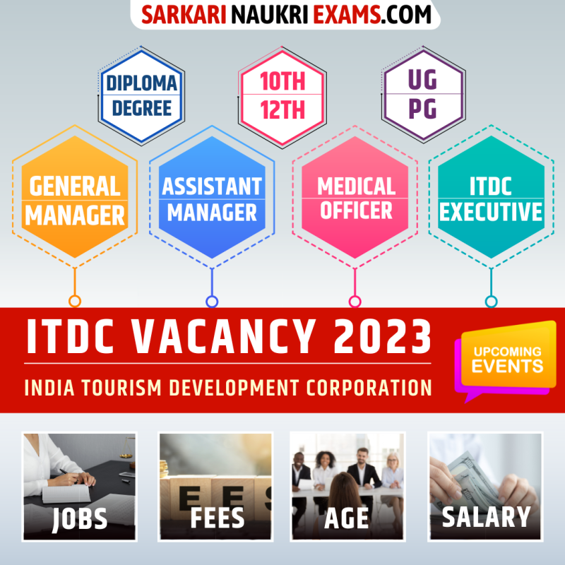 ITDC Recruitment 2025, Live/Upcoming Jobs | Apply @itdc.co.in Notification