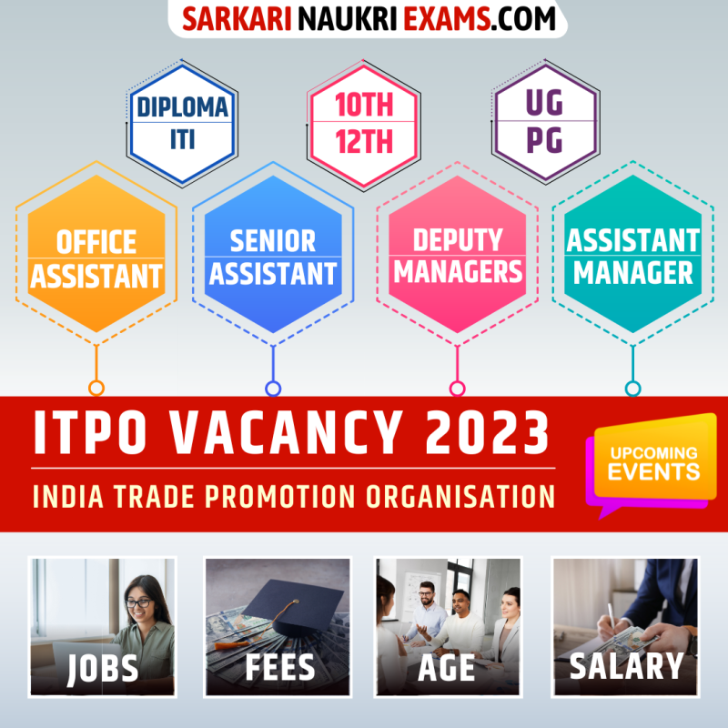 ITPO Recruitment 2024, Live/Upcoming Jobs | Apply @indiatradefair.com