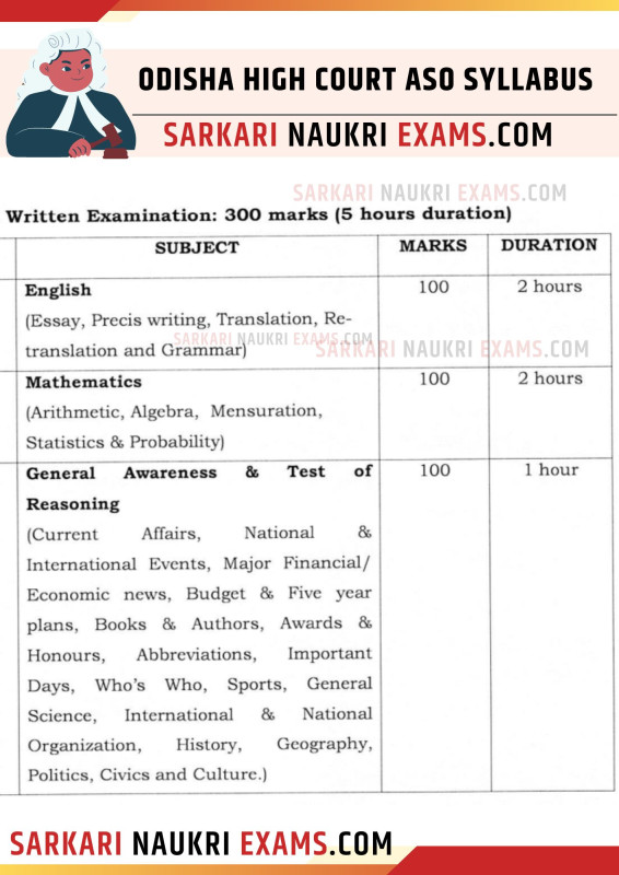 Odisha High Court ASO Syllabus 2025 | PDF Download, Exam Pattern