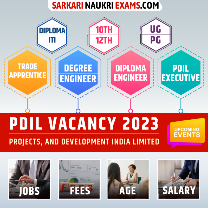 PDIL Recruitment 2023, Live/Upcoming Latest Jobs | Apply @pdilin.com