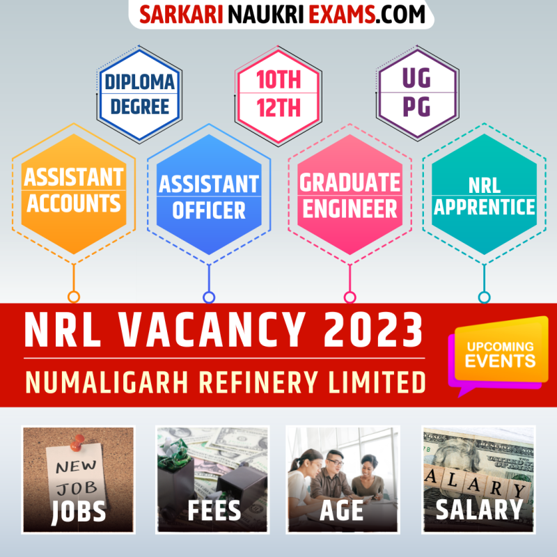 NRL Recruitment 2023, Live/Upcoming Jobs | Apply Online @nrl.co.in