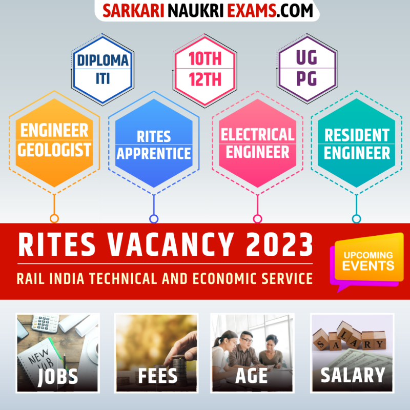 RITES Recruitment 2025, Live/Upcoming Latest Jobs | Apply @rites.com