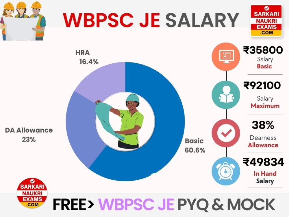 West Bengal WBPSC JE Salary 2024 | Monthly Payment, In Hand Amount