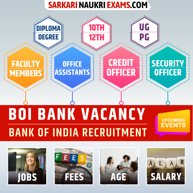 BOI Bank Recruitment 2025, Live/Upcoming Jobs Notification | Apply ...