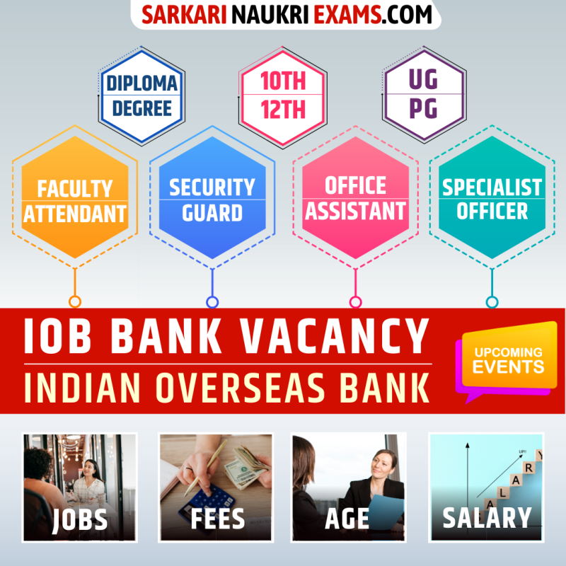 IOB Bank Recruitment 2025, Live/Upcoming Jobs Notification | Apply @iob.in