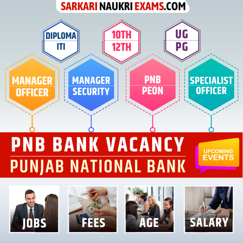 PNB Recruitment 2025, Live/Upcoming Jobs Notification | Apply @pnbindia.in