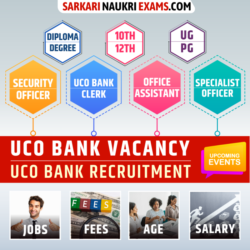 UCO Bank Recruitment 2026, Live/Upcoming Jobs | Apply @ucobank.com