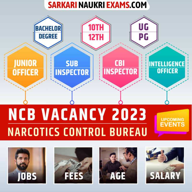 NCB Recruitment 2024, Govt Jobs NCB India | Apply Online ...