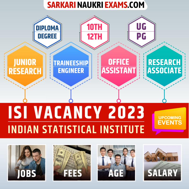 ISI Recruitment 2025, Sarkari Naukri ISI Apply @isical.ac.in Notification