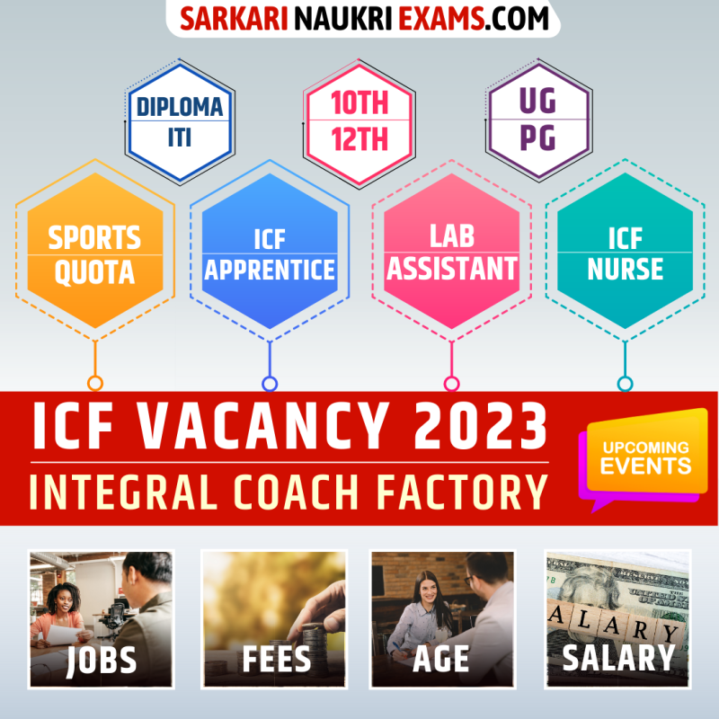 ICF Recruitment 2024, Latest Govt Jobs ICF Chennai | Apply Online @icf ...