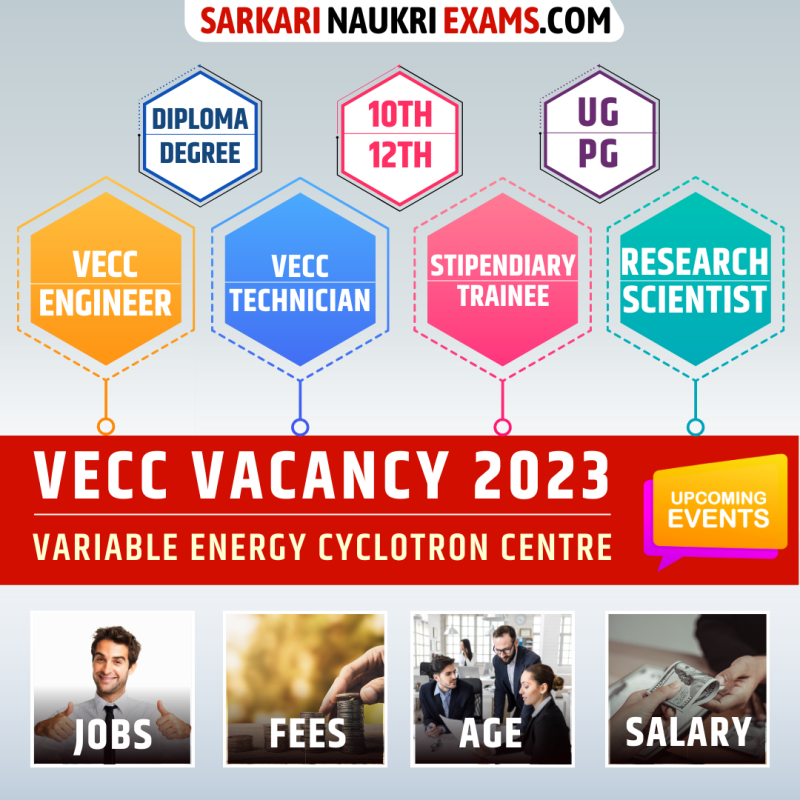 VECC Recruitment 2026, Sarkari Jobs VECC Kolkata | Apply @vecc.gov.in