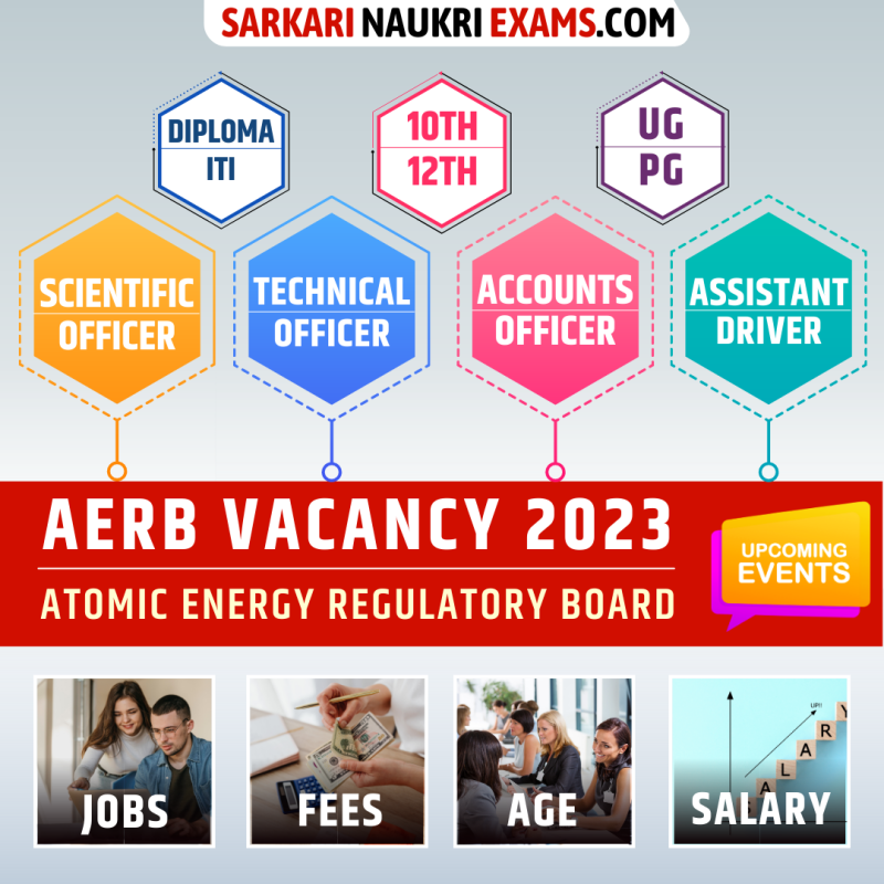 AERB Recruitment 2025, Sarkari Naukri AERB Maharashtra | Apply @aerb.gov.in