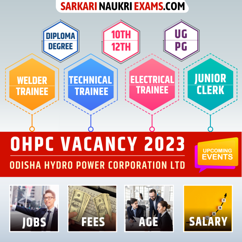 OHPC Recruitment 2025, Govt Jobs OHPC Odisha | Apply @ohpcltd.com