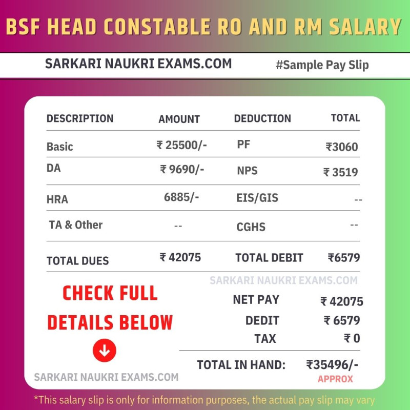 BSF Head Constable RO and RM Salary 2024 | HC Radio Operator, Mechanic ...