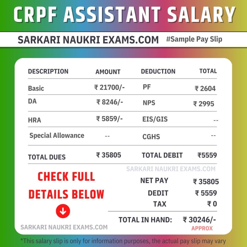CRPF Constable Salary 2026: Rs. 21,700-69,100 | In-Hand Salary and Slip