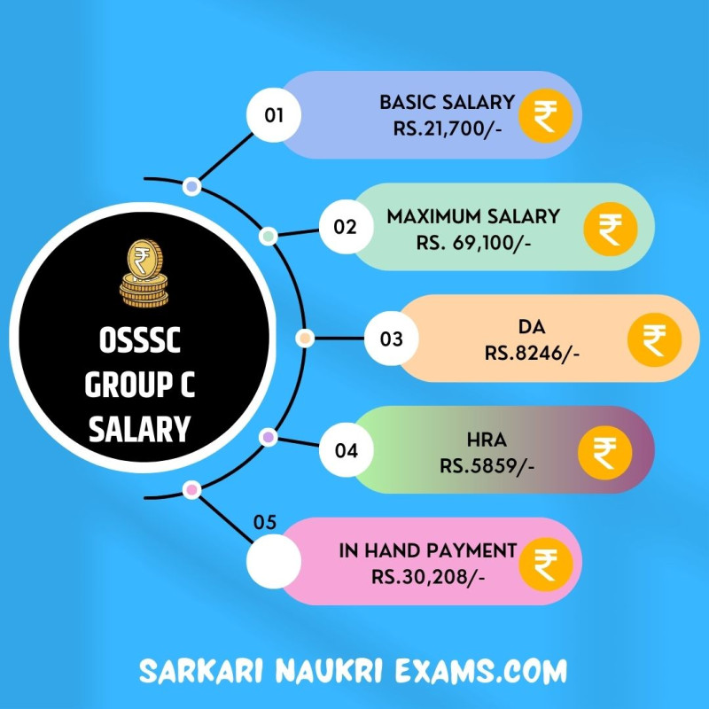 OSSSC Group C Salary 2025 MPHW Monthly Pay In Hand Amount