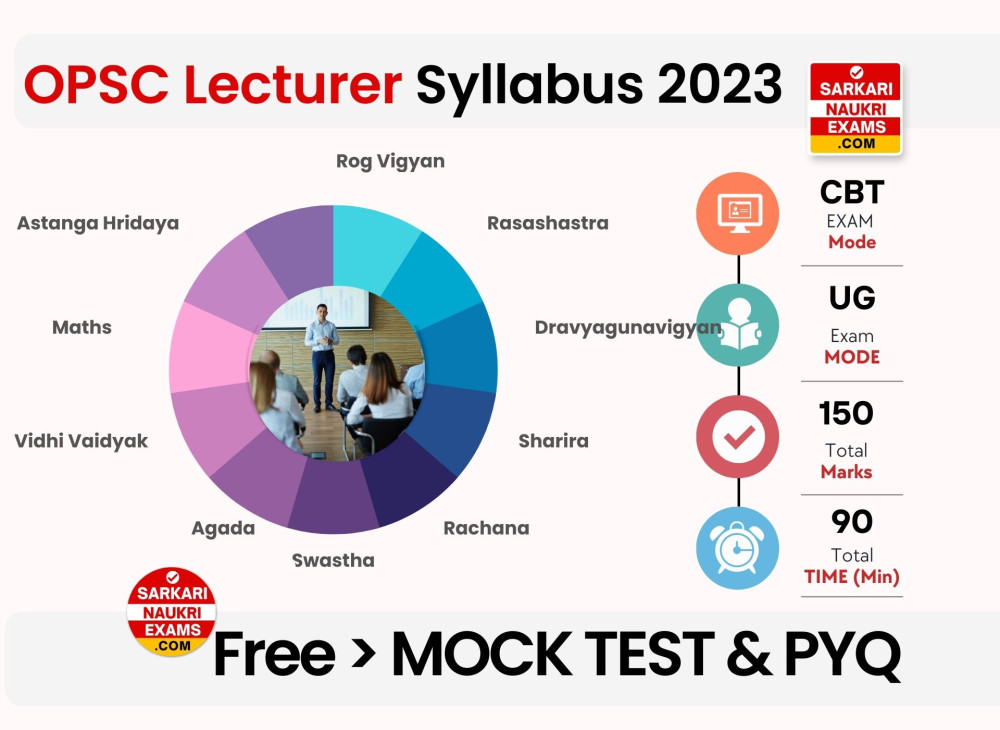 OPSC Lecturer Syllabus 2024 | Exam Pattern PDF Download (Paper: 1, 2)
