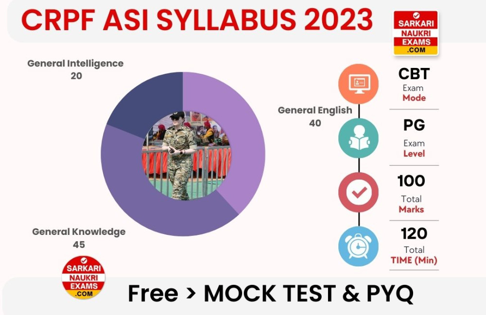 CRPF SI, ASI Syllabus 2024 | Sub Inspector Exam Pattern PDF Download ...