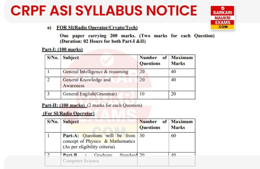 CRPF SI, ASI Syllabus 2026 | Sub Inspector Exam Pattern PDF Download ...