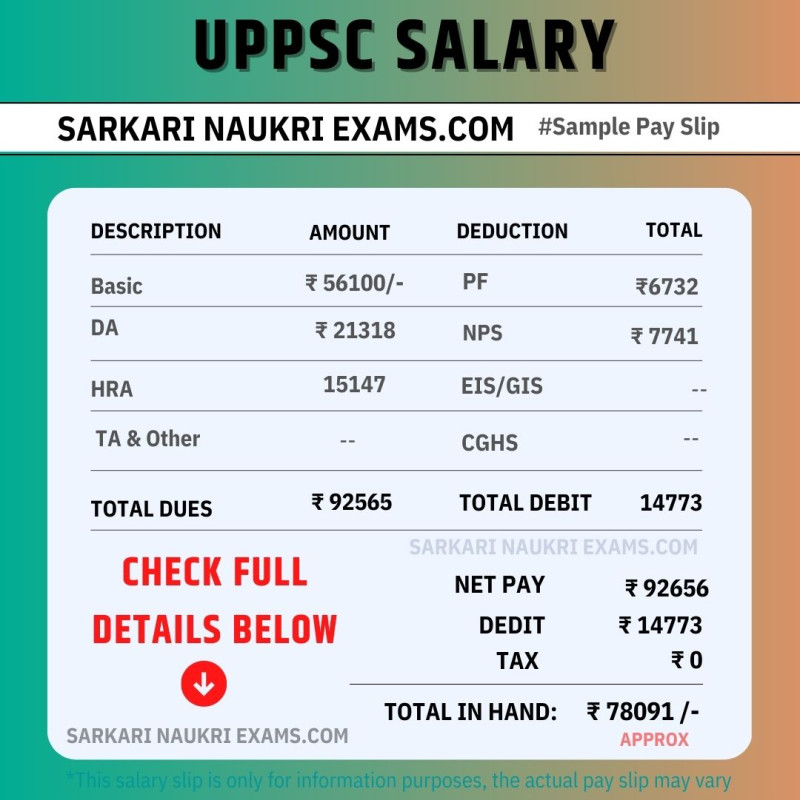 UPPSC Salary 2025: Pay Levels, Per Month Salary & Grade Pay
