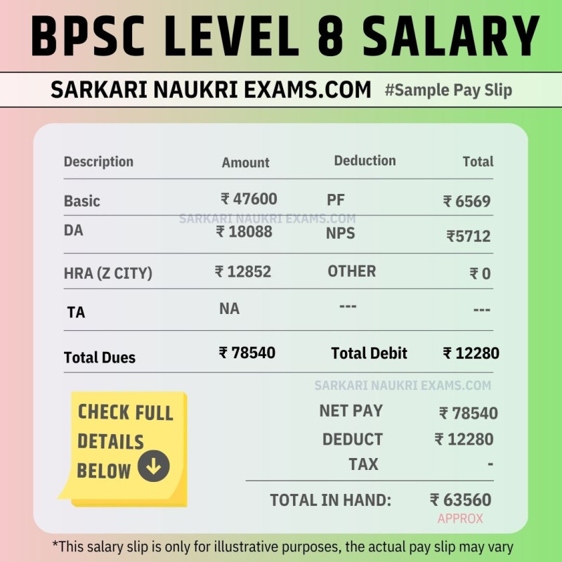 BPSC Salary 2024 Bihar Monthly Payment In Hand Amount