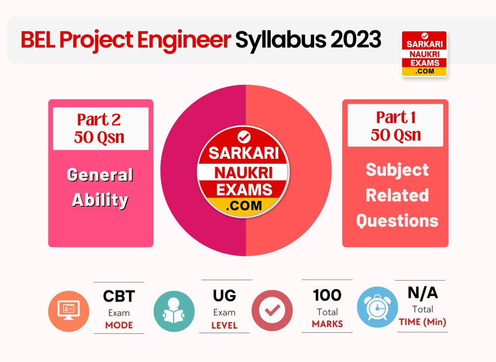 BEL Project Engineer Syllabus 2024 | Exam Pattern PDF Download