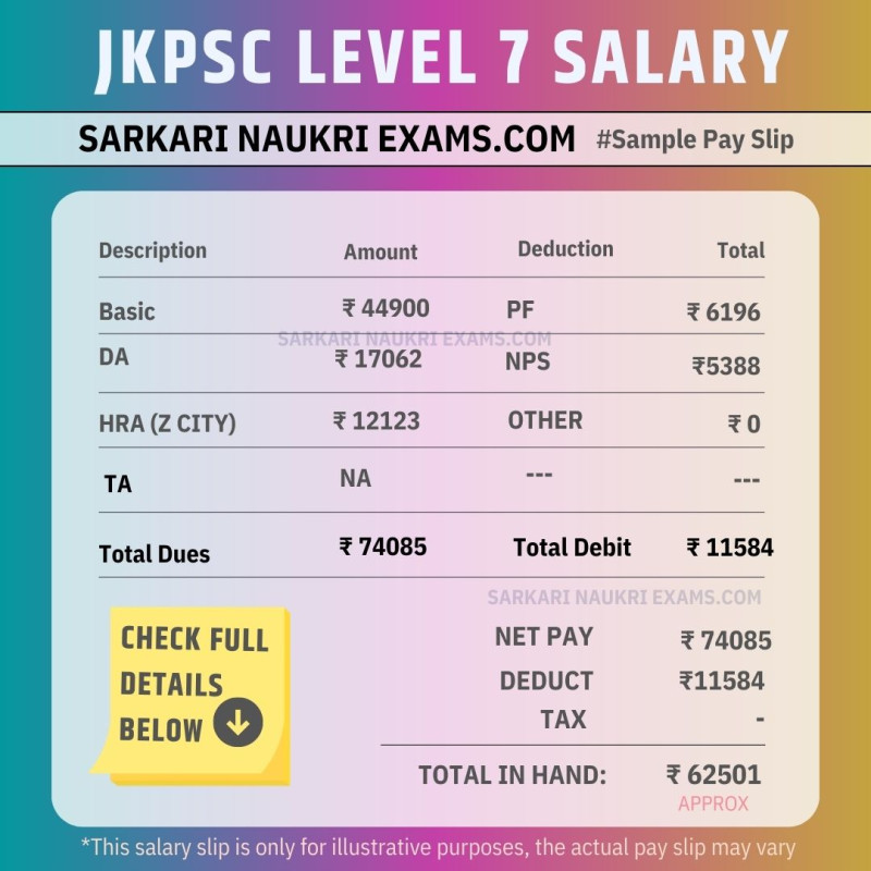 JKPSC Salary 2025 All Posts Monthly Pay In Hand Amount