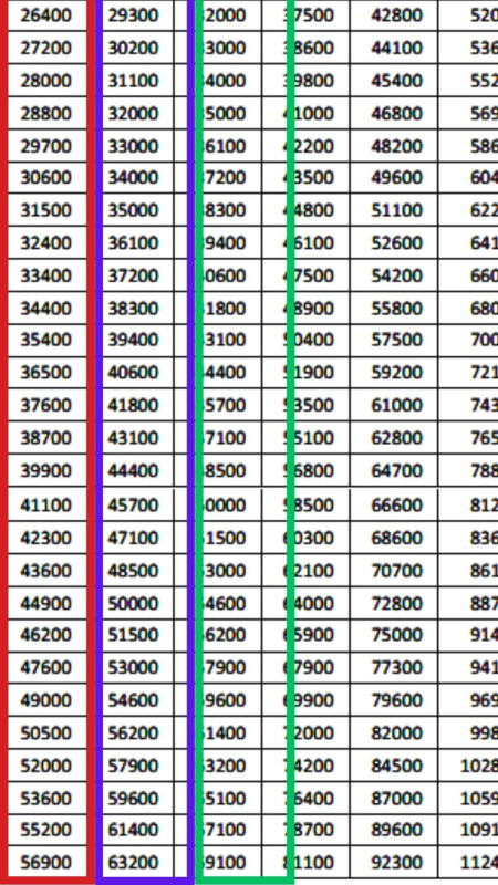 APSSB CSLE 2025: Constable & MTS Monthly In-Hand Pay