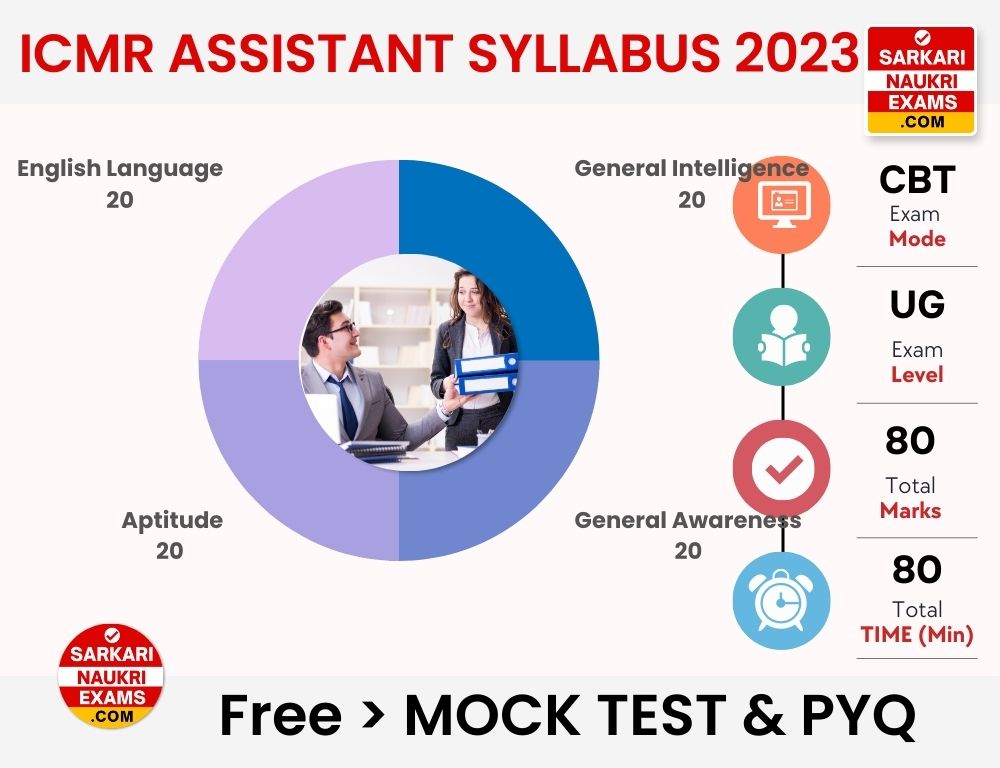ICMR Assistant Syllabus 2024 | Exam Pattern PDF Download