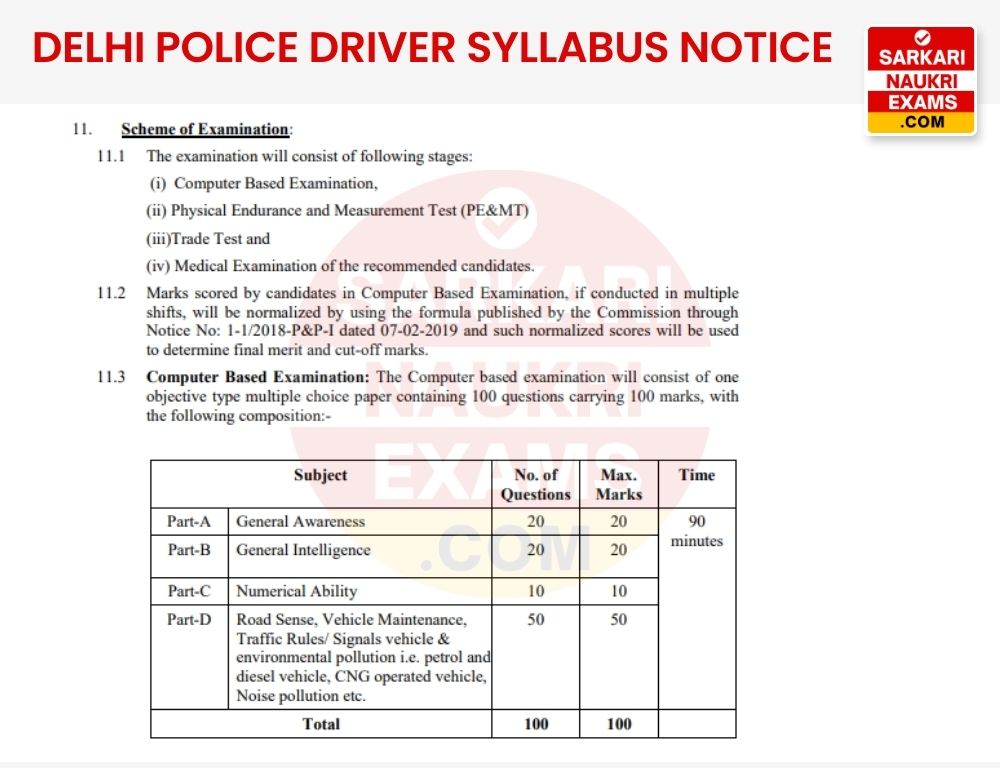Delhi Police Driver Syllabus 2025 | Exam Pattern PDF Download