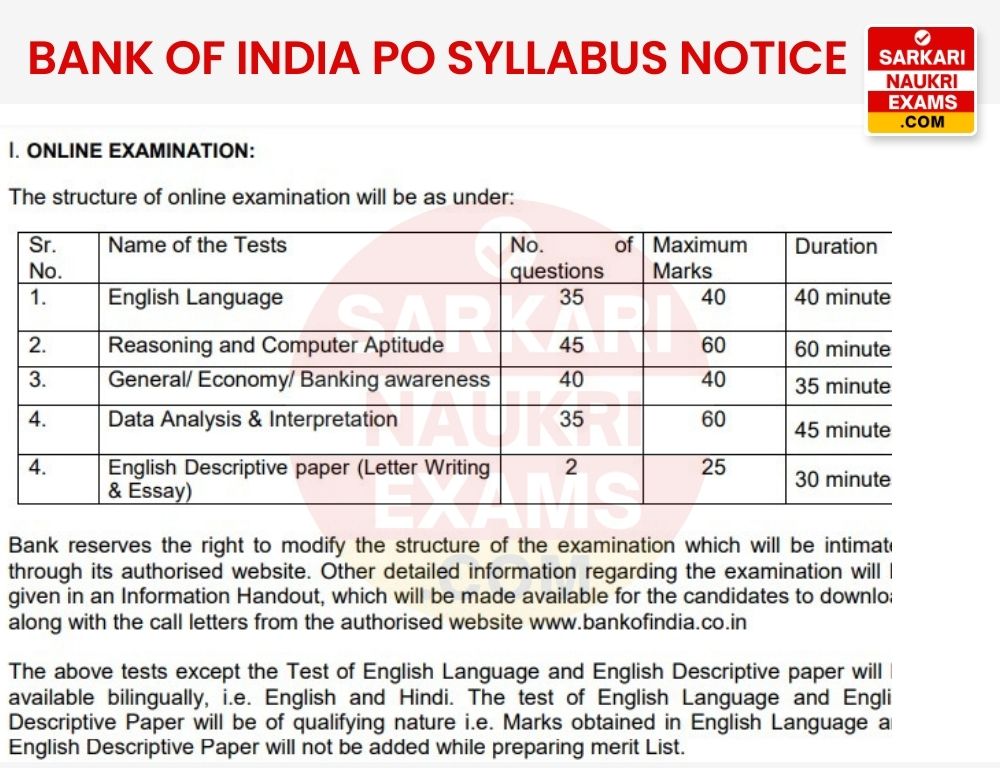 Bank of India PO Syllabus 2025 | Exam Pattern PDF Download
