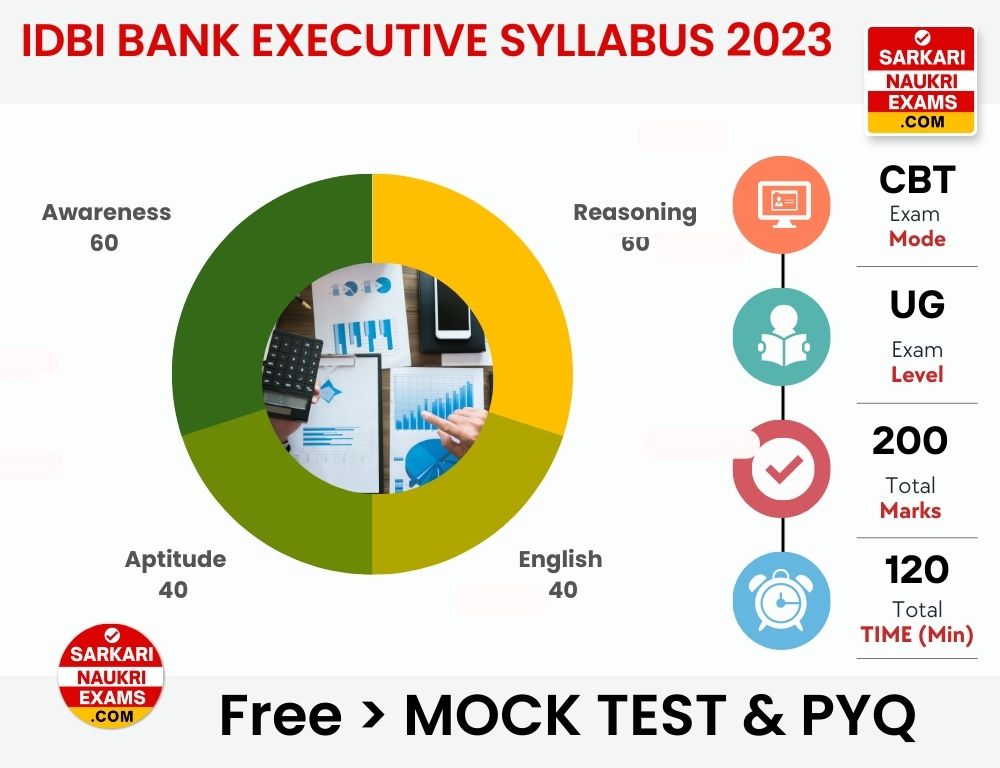 IDBI Bank Executive Syllabus 2024 | Exam Pattern PDF Download
