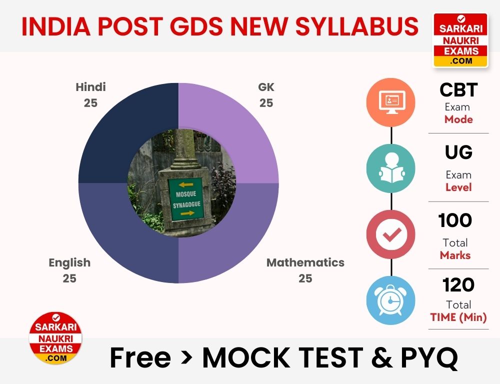 India Post GDS Syllabus 2025 Exam Pattern PDF Download