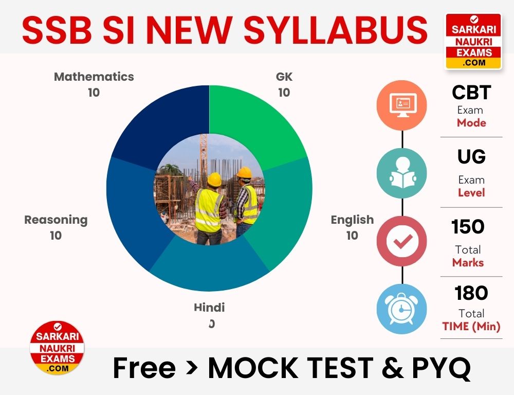 SSB SI Syllabus 2025 | Exam Pattern PDF Download