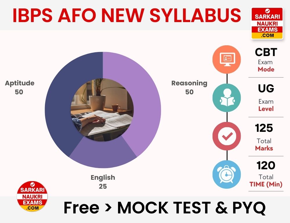 IBPS AFO Syllabus 2025 (Prelims & Mains) | Exam Pattern PDF Download